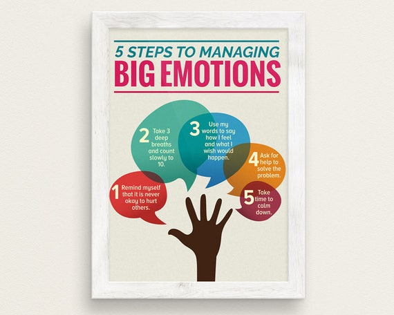5 Steps To Managing Big Emotions Therapy Poster
