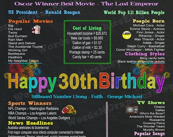 1988 fun facts | Etsy