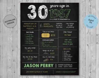 What happened 1987 | Etsy