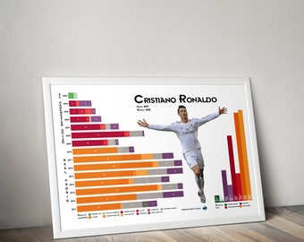 Cristiano ronaldo | Etsy