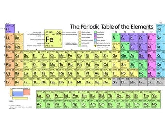 Periodic table svg | Etsy