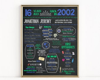 16th anniversary | Etsy