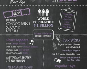 1988 fun facts | Etsy