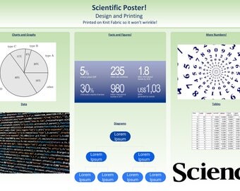 Scientific poster | Etsy