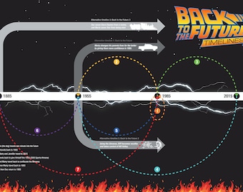 Back future poster | Etsy