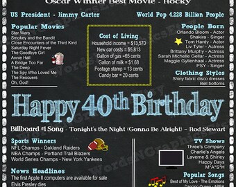 Fun facts 1977 | Etsy