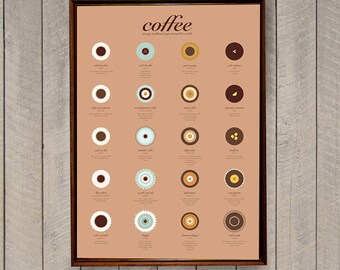 Coffee print | Etsy