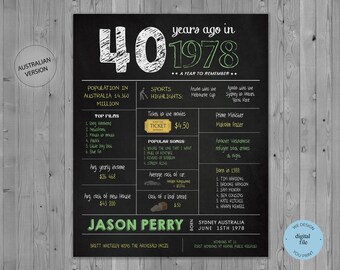 What happened 1978 | Etsy