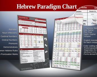 Hebrew alphabet | Etsy