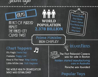 1948 fun facts | Etsy